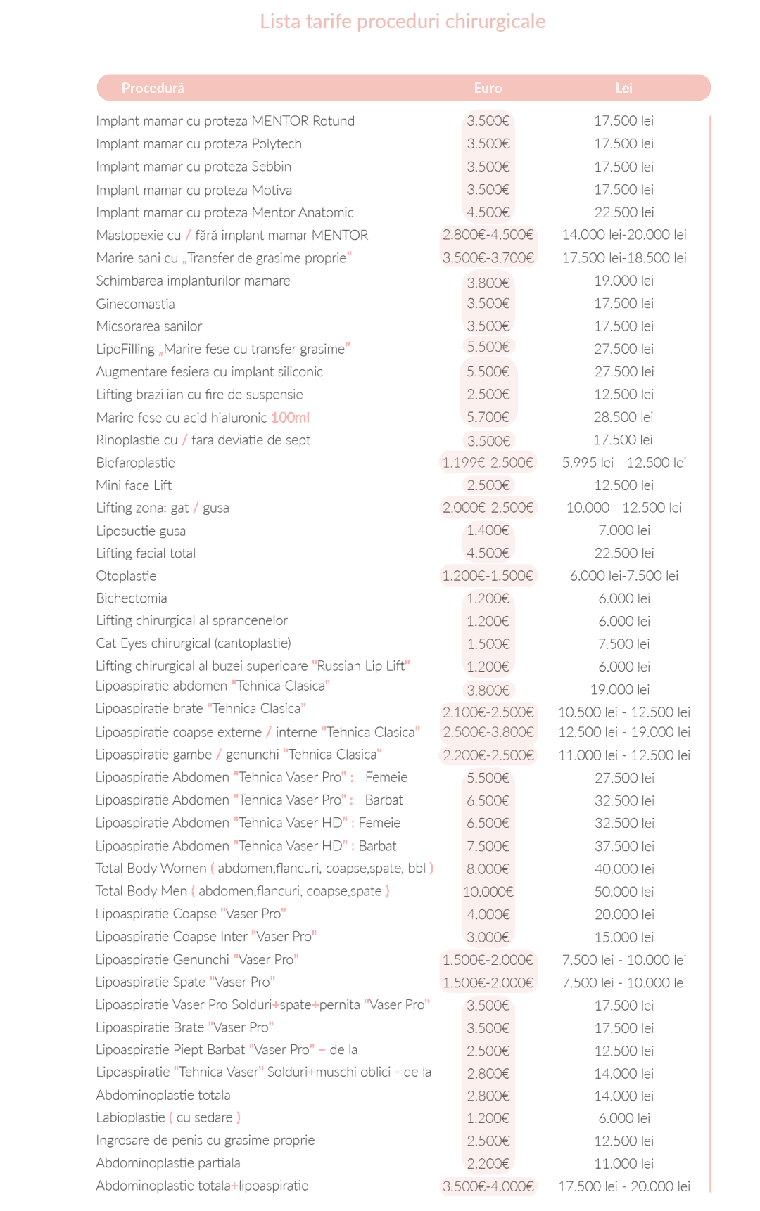 Lista tarife proceduri chirurgicale - Swiss Clinics București